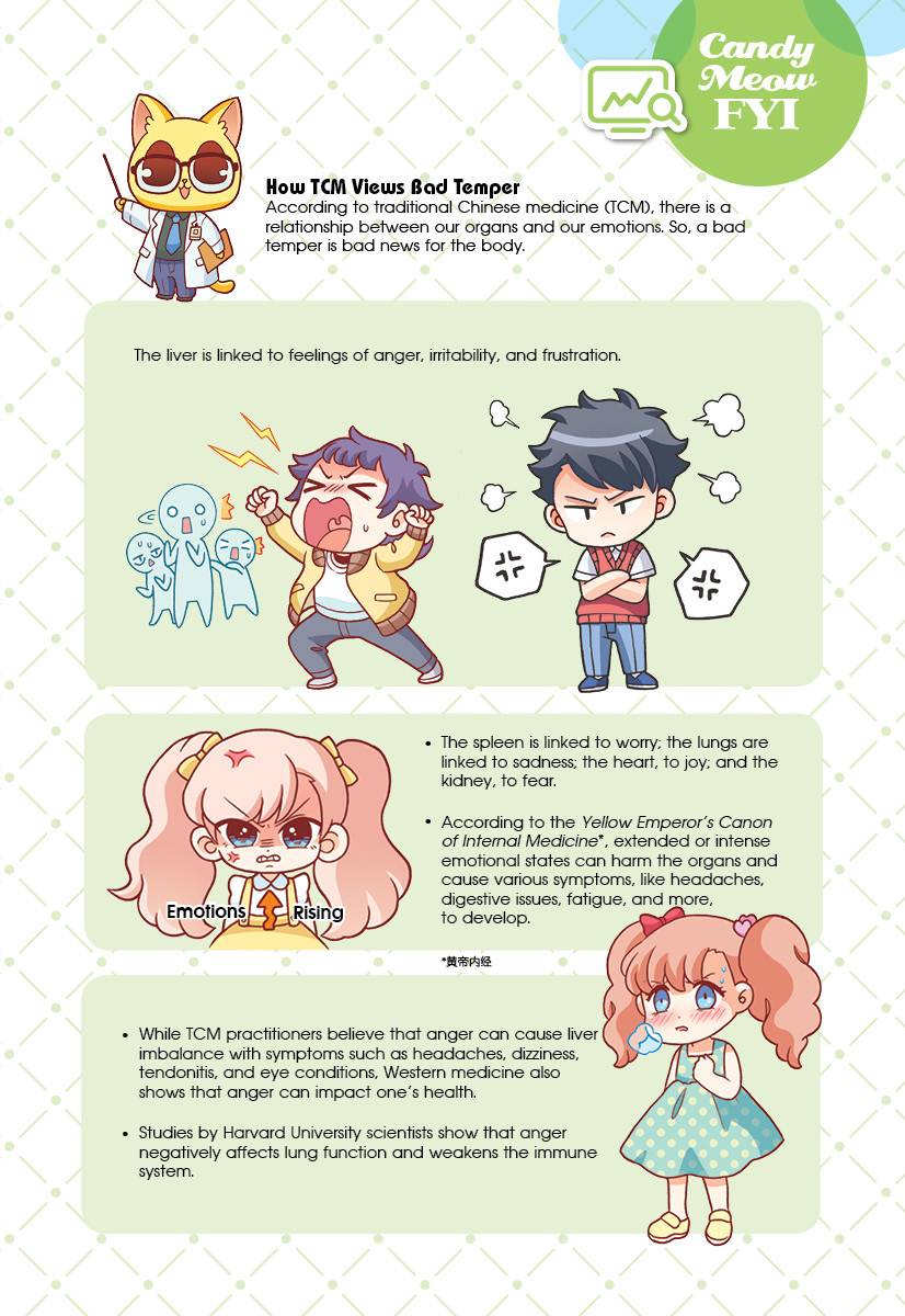 Candy Series 57: Don't Feel Low, Growl: Temper